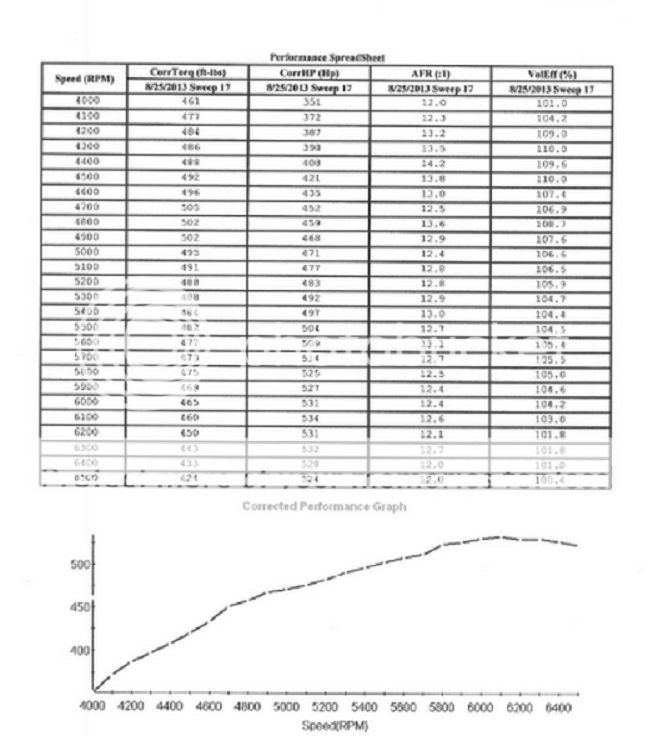 550 HP 383 Recipe - Don Terrill’s Speed-Talk