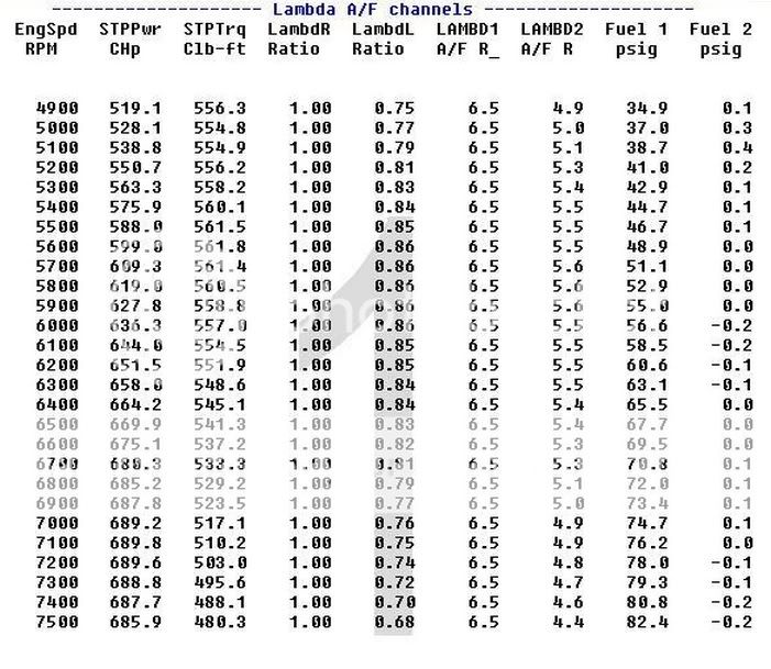 421 w/SRH Pro-Filer Heads | Team Chevelle